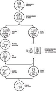 Criminal Defense Attorney in Charlotte | Randall Law